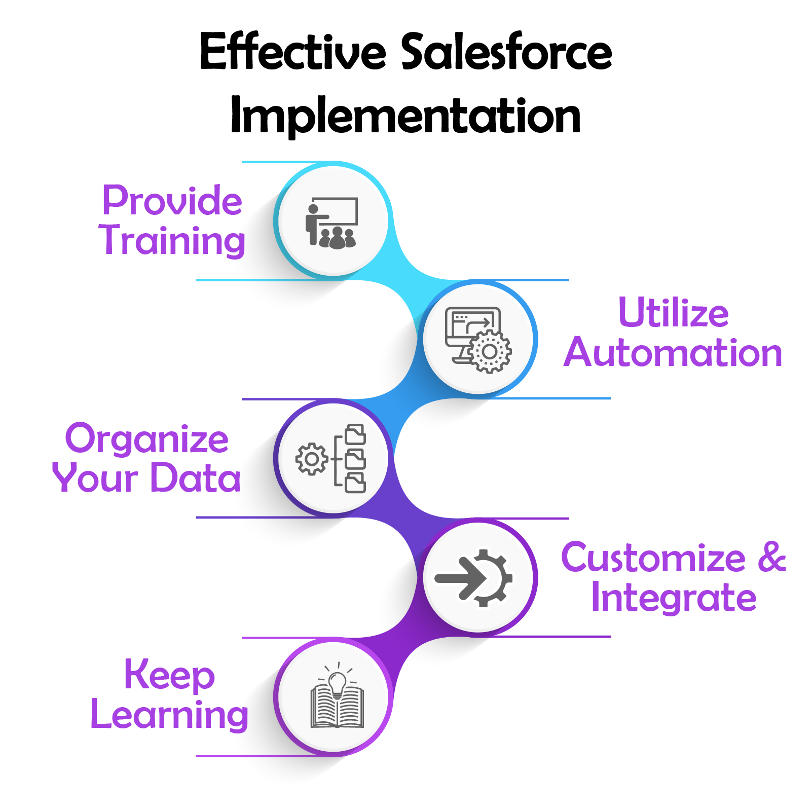 Maximizing ROI with Salesforce: A Guide to Effective Implementation - Peterson Technology Partners