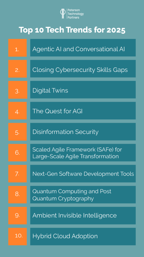 Top 10 Tech Trends for 2025 - Peterson Technology Partners